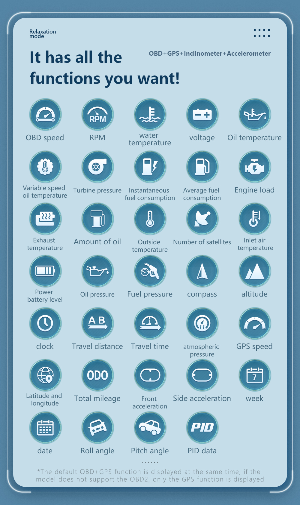 Led Headlights Mauritius Ltd | P3 6 inches Multi-function HUD ...